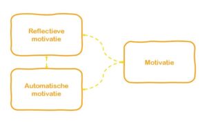 Het COM-B model van gedragsverandering - Buro Sherpa